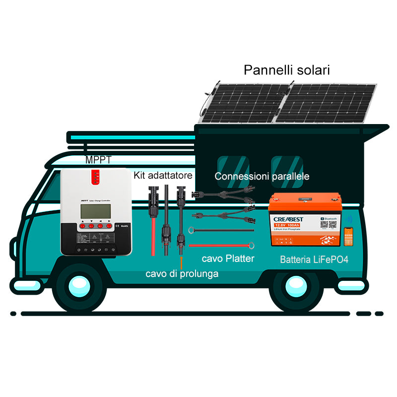 Kit Pannello Solare per Camper Barca 200w flessibile con MPPT Batteria ...