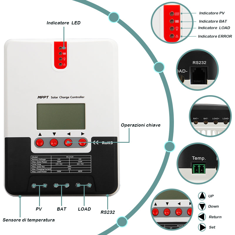 Kit Pannello Solare per Camper Barca 200w flessibile con MPPT Batteria ...