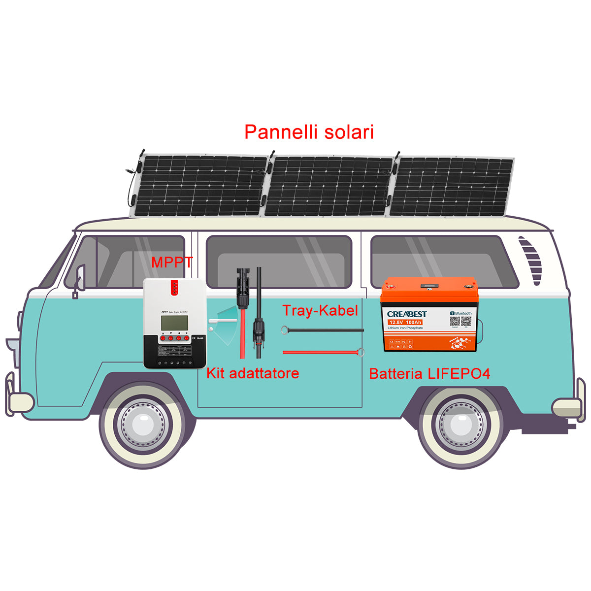 Kit Pannello Solare per Camper Barca 100w flessibile con MPPT Batteria ...